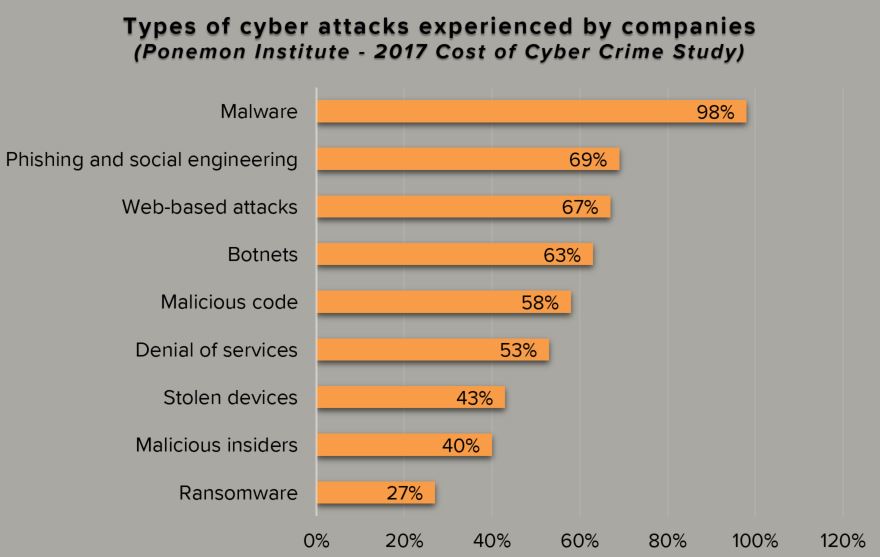 Cybersecurity Tips Small Business | Chicago Accounting Firm